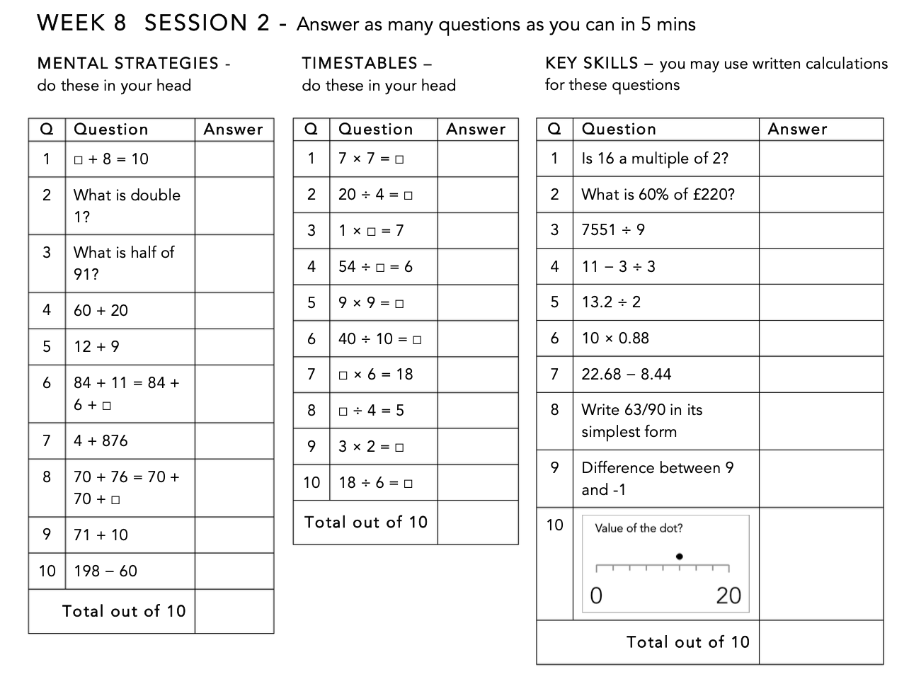 Week: Term 1: Week 10 | 7F2 Mathematics | MHOL